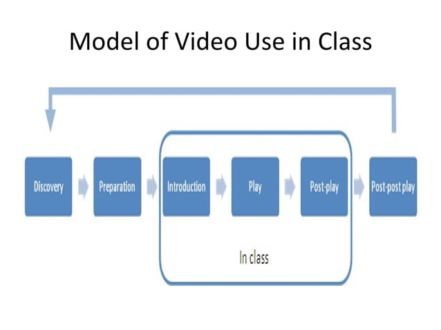 Nick pearce youtube in classroom | PPT