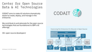 Continuous Deployment for Deep Learning | PPT