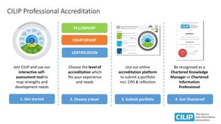 Professional accreditation for the KM Community | PPT