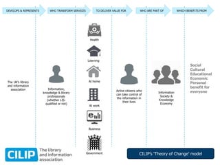 Data, insight & evidence-based decision-making | PPTX