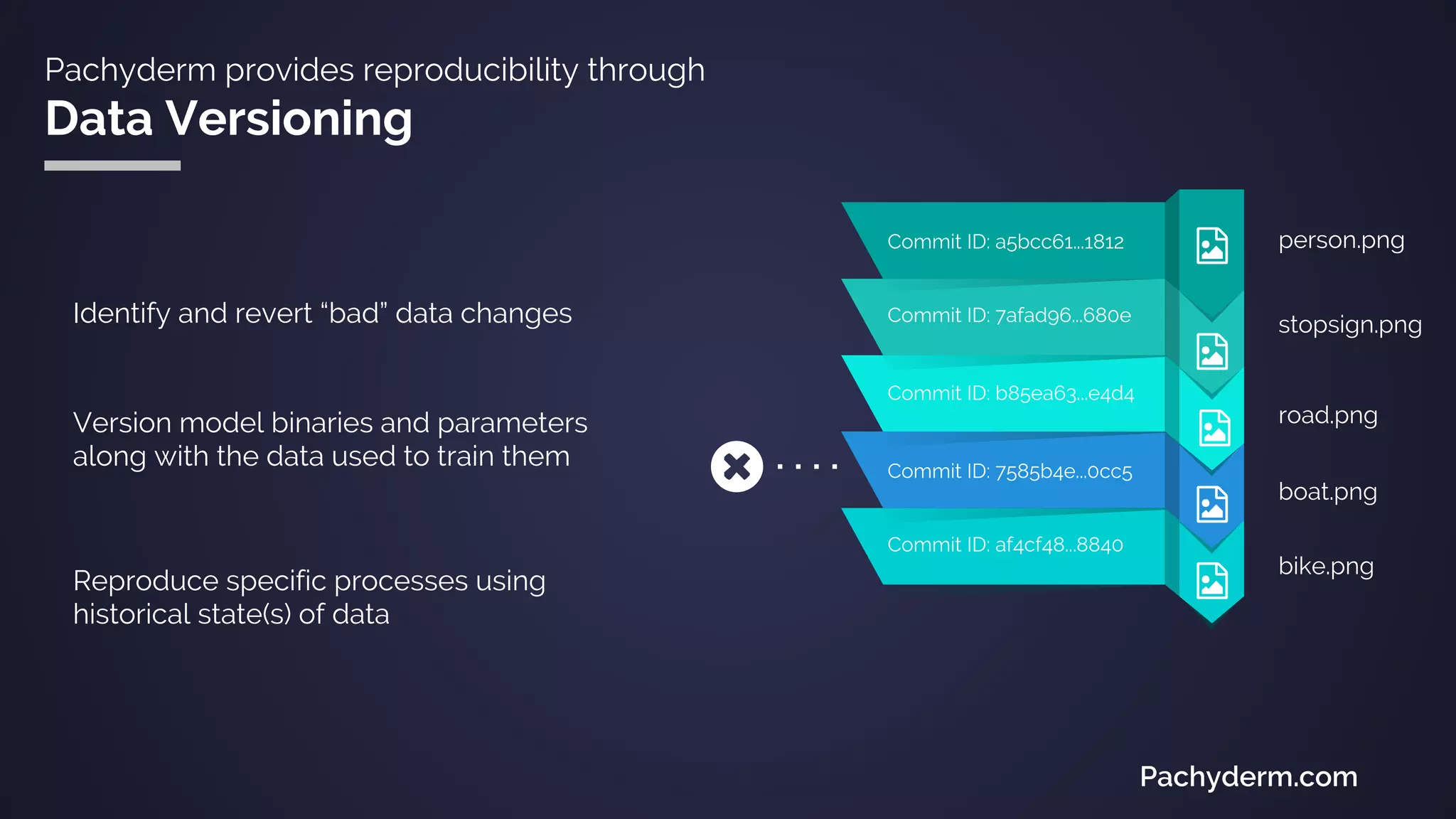 End To End Machine Learning Pipelines For Python Driven Organizations Nick Harvey Ppt