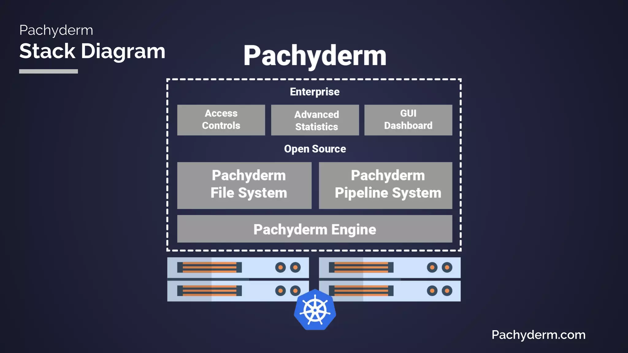 End-to-End Machine learning pipelines for Python driven organizations ...