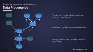 End-to-End Machine learning pipelines for Python driven organizations ...