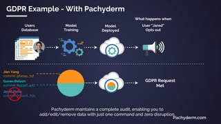 End-to-End Machine learning pipelines for Python driven organizations ...