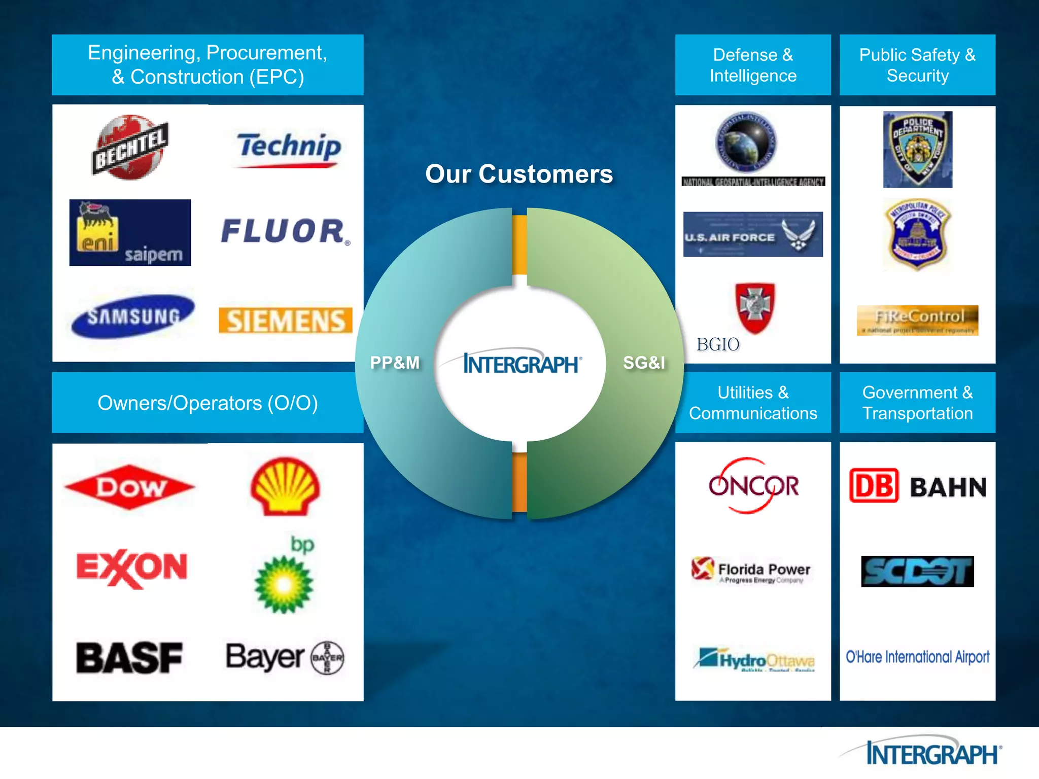 Intergraph Interview Project | PDF | Business Utilities | Business