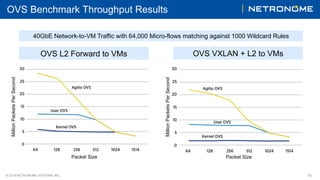 Open vSwitch Implementation Options | PPT