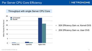 Open vSwitch Implementation Options | PPT