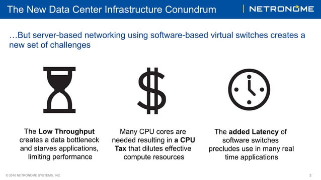 Open vSwitch Implementation Options | PPT