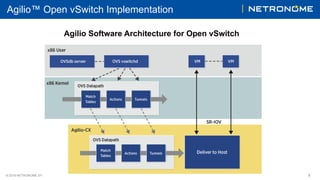 Open vSwitch Implementation Options | PPT