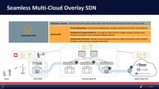 Tungsten Fabric Overview | PDF
