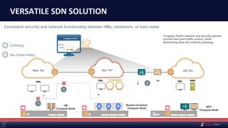 Tungsten Fabric Overview | PPT