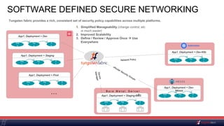 Tungsten Fabric Overview | PDF