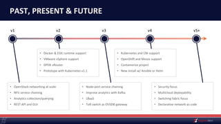 Tungsten Fabric Overview | PPT