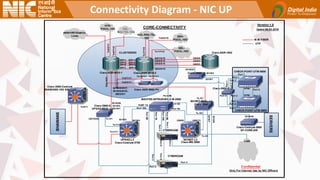NIC_MODULE_UTTARPRADESH_INDIA_WORLDy.pdf
