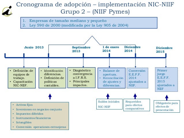 Linea De Tiempo Aplicaciones De Las Niif En Colombia Timeline Timeto ... Linea De Tiempo Aplicaciones De Las Niif En Colombia Timeline Timeto ...