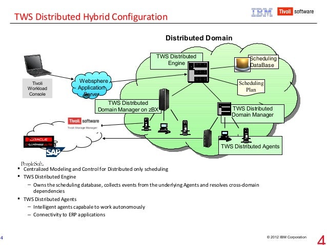 twsとは ibm: tws マニュアル 日本語 – ITWL
