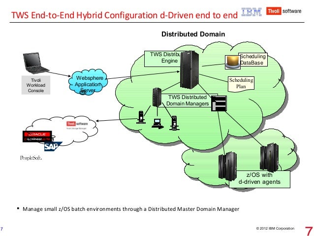 twsとは ibm: tws マニュアル 日本語 – ITWL