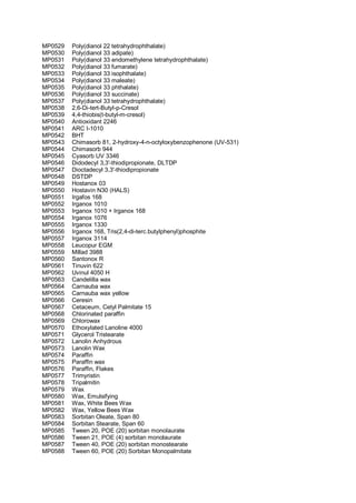 Nicodom Ftir Spectra Polymers | PPT
