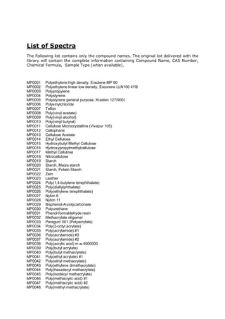 Nicodom Ftir Spectra Polymers | PPT