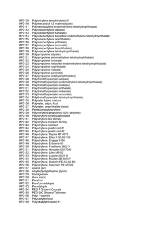 Nicodom Ftir Spectra Polymers | PDF