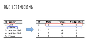 Encodings | PDF