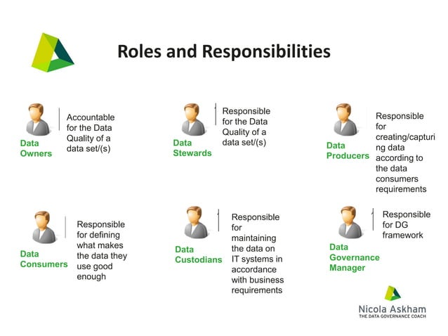 Nicola Askham Key concepts in data governance | PPT