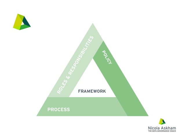 Nicola Askham Key concepts in data governance | PPT