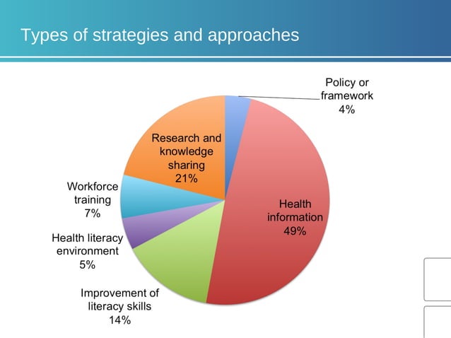 The state we are in: A (new) national approach to health literacy in ...