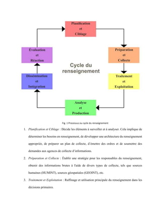 Cycle du renseignement | PDF
