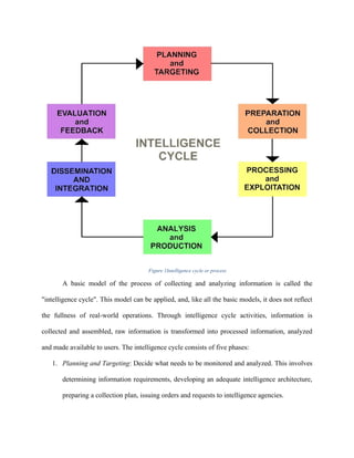 Intelligence cycle / Intelligence cycle / Intelligence cycle | PDF ...