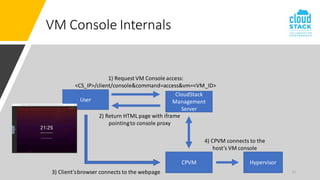 VM Console Enhancements | PDF | Cloud Computing | Internet