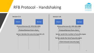 VM Console Enhancements | PDF | Cloud Computing | Internet