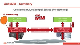 Combining LwM2M and OneM2M | PPT