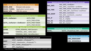 Nicolas destor pres_f5agility2018 | PPT
