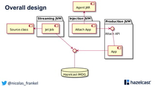 stackconf 2020 | Real Continuous Deployment of JVM applications by Nicolas Frankel | PDF