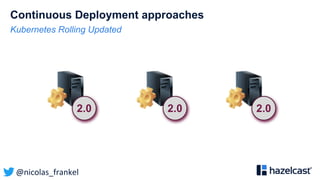 stackconf 2020 | Real Continuous Deployment of JVM applications by Nicolas Frankel | PDF