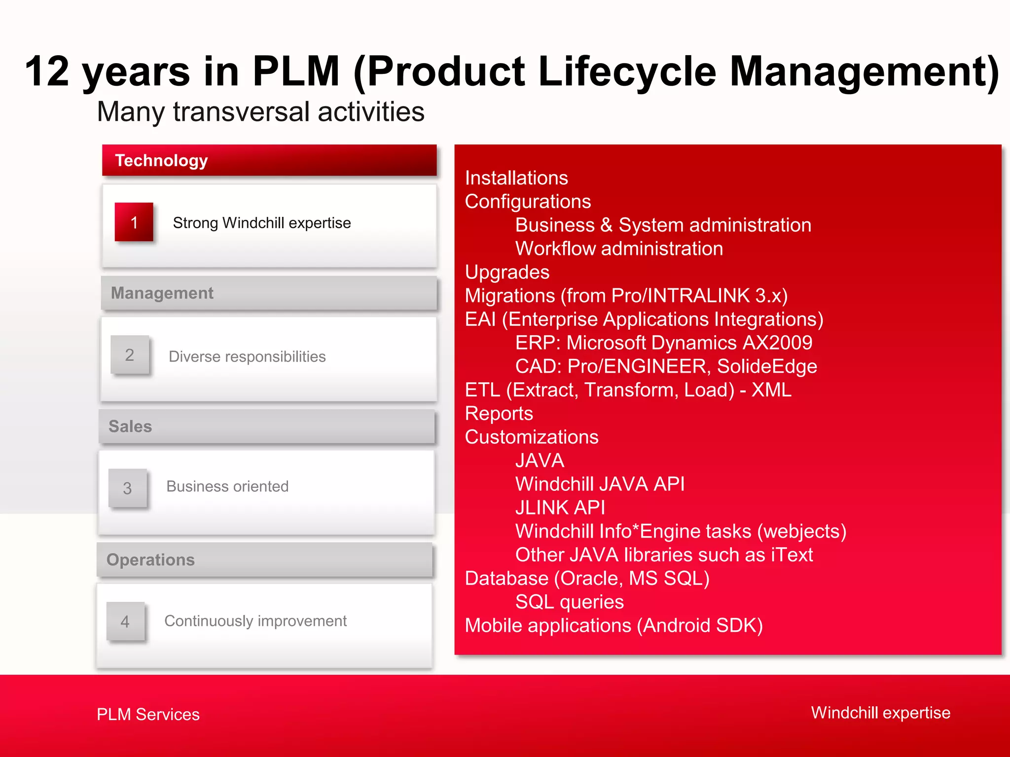 Nicolas Weydert | PPTX