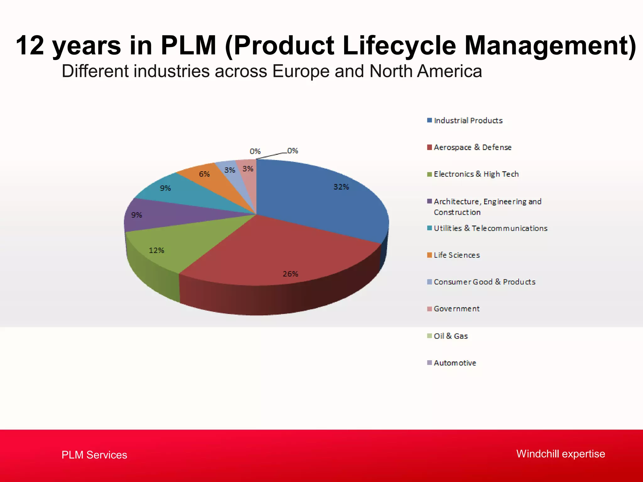 Nicolas Weydert | PPTX