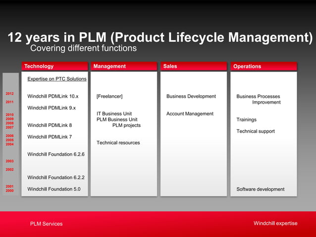 Nicolas Weydert | PPTX | Computer Software and Applications | Computing