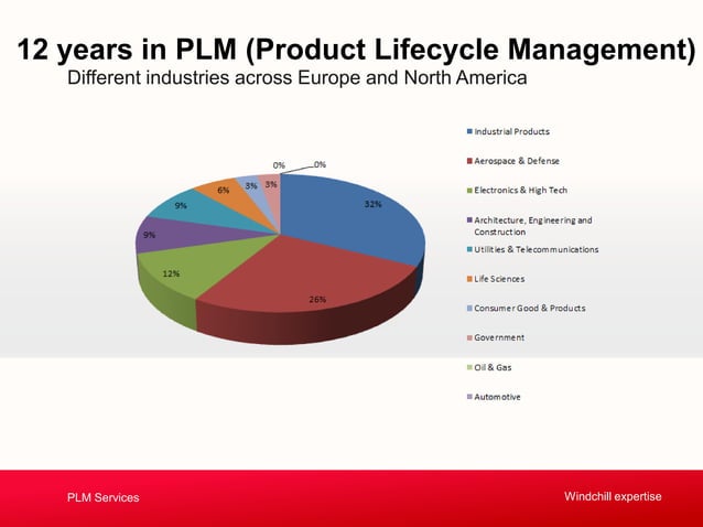 Nicolas Weydert | PPT