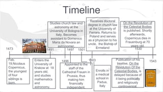 Nicolaus Copernicus Timeline