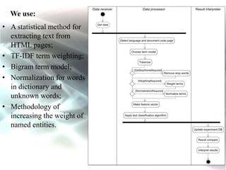 Nicolay Lyfenko - Conceptual scheme for text classification system | PPT