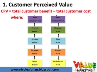 Nicolealunan.ch05 kotler | PPTX