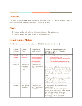 DIACAP IA CONTROLS Requirements Document | PDF
