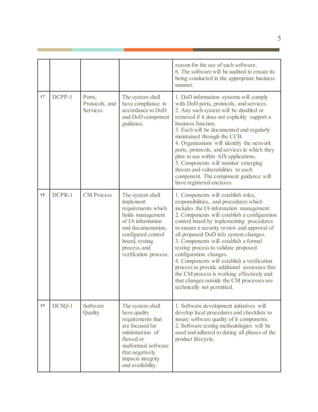 DIACAP IA CONTROLS Requirements Document | PDF
