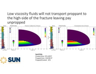 ADVANCEMENTS IN NEAR NEUTRALLY BUOYANT PROPPANTS | PPT