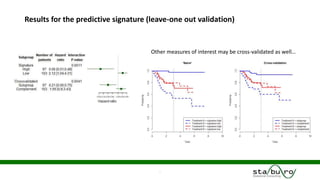 Avoid overfitting in precision medicine: How to use cross-validation to reliably estimate ...