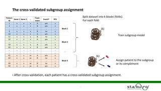 Avoid overfitting in precision medicine: How to use cross-validation to reliably estimate ...
