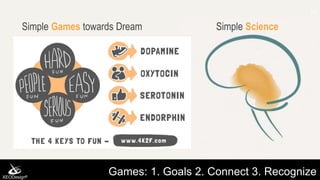 Nicole Lazzaro - The Science of Fun: 3 Ways Games Make You Happier and ...