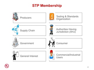 North American Life Jacket Standard Technical Panel (STP) 1123 Status ...